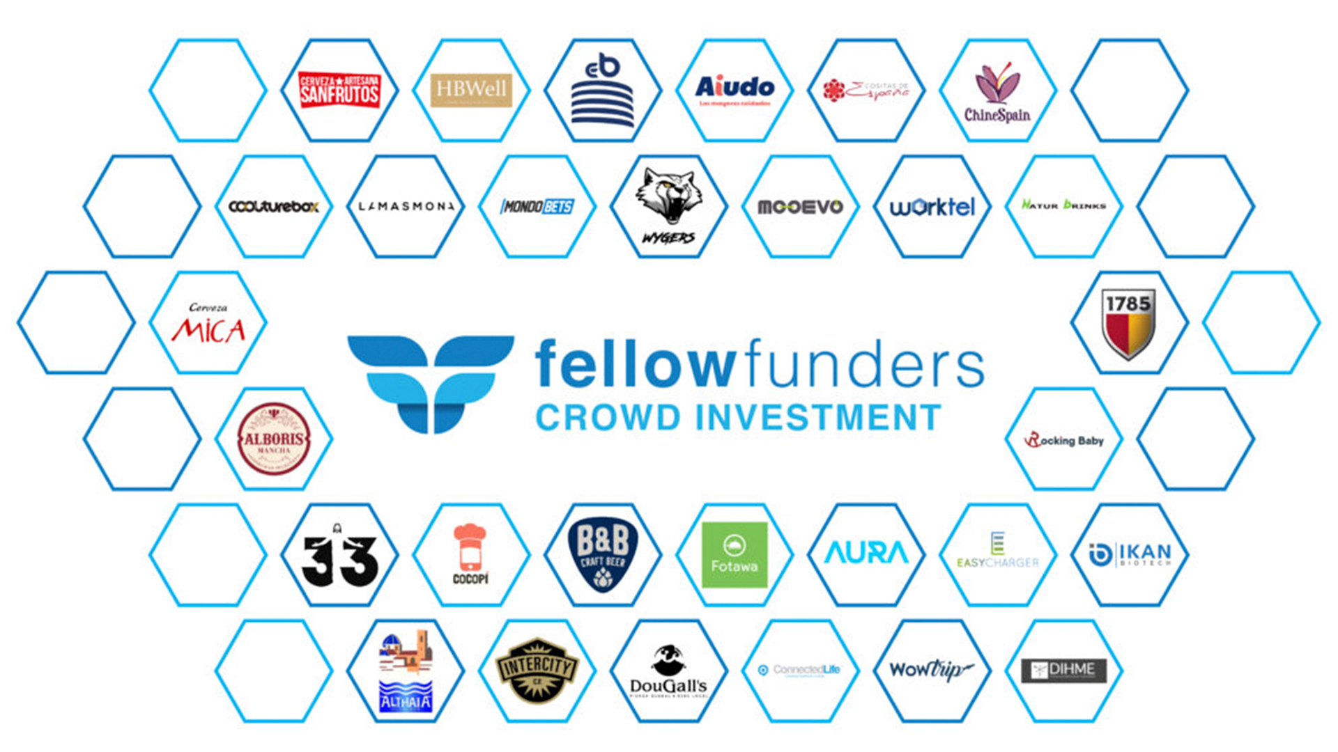 opiniones fellow funders – Fellow Funders Blog