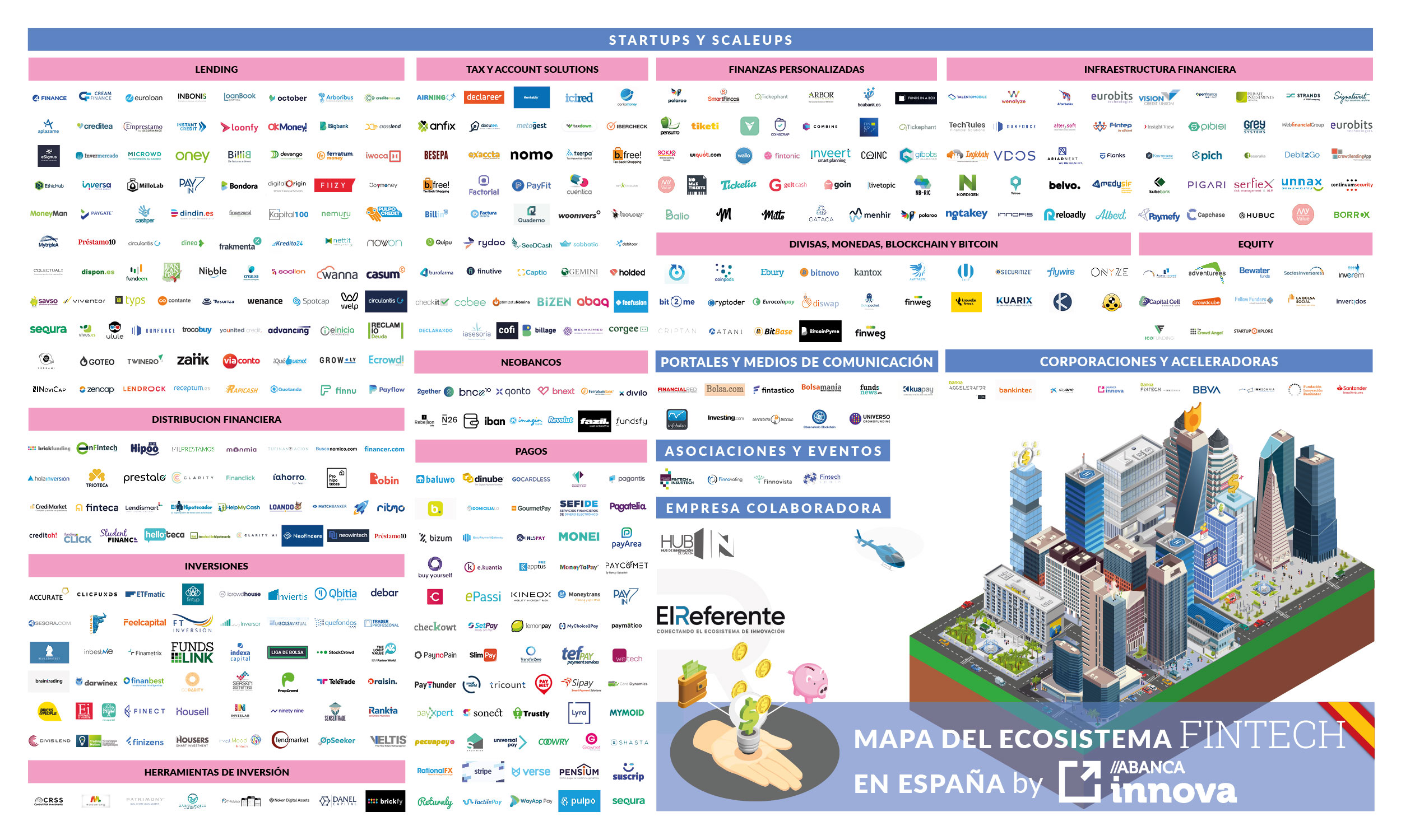 MAPA-ECOSISTEMA_FINTECH – Fellow Funders Blog